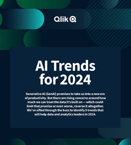 Infografica: 5 AI Trends for 2024 - Qlik