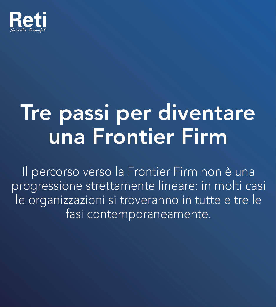 Tre passi per diventare una Frontier Firm - Infografica